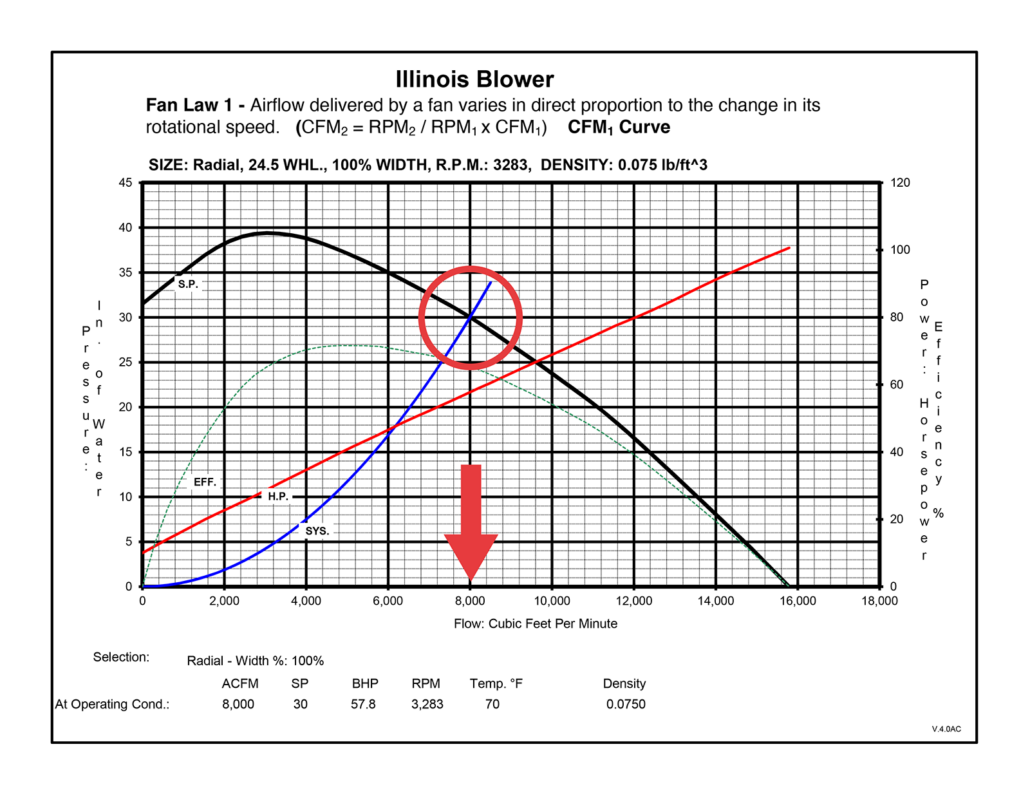 How Illinois Blower Went the Extra Mile - IB International, Inc.